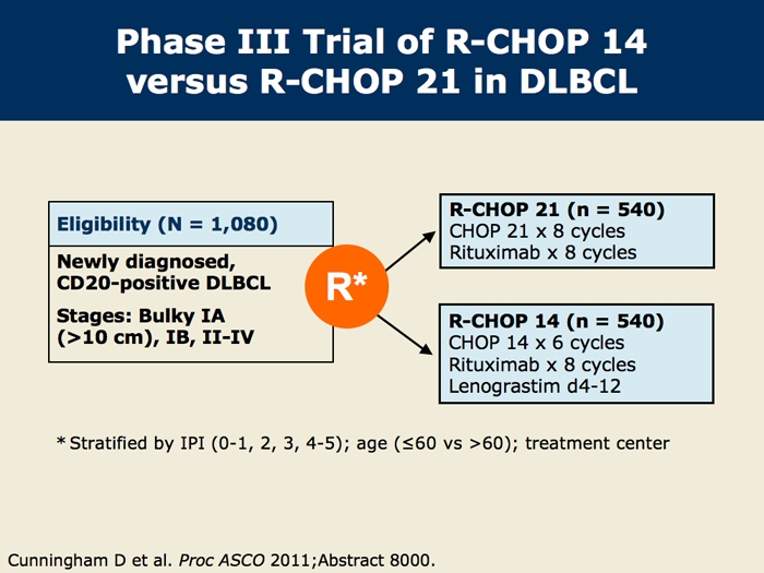 Reports from Phase III Trials of CHOP-Containing Regimens for the Treatment of Diffuse Large B ...