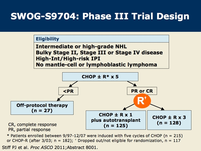 Reports from Phase III Trials of CHOP-Containing Regimens for the ...
