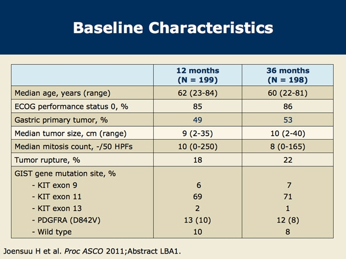 Final Results of the SSGXVIII/AIO Study on the Treatment of Operable ...