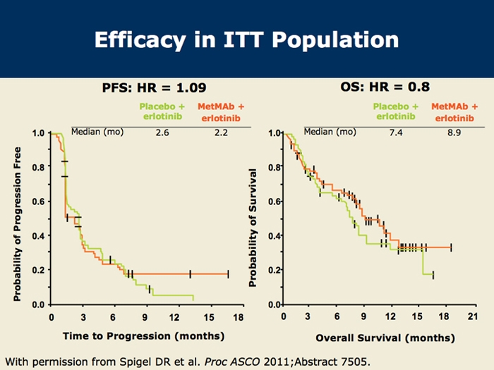Studies in Advanced NSCLC of Maintenance Pemetrexed and Erlotinib and ...