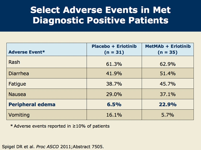 Studies in Advanced NSCLC of Maintenance Pemetrexed and Erlotinib and ...