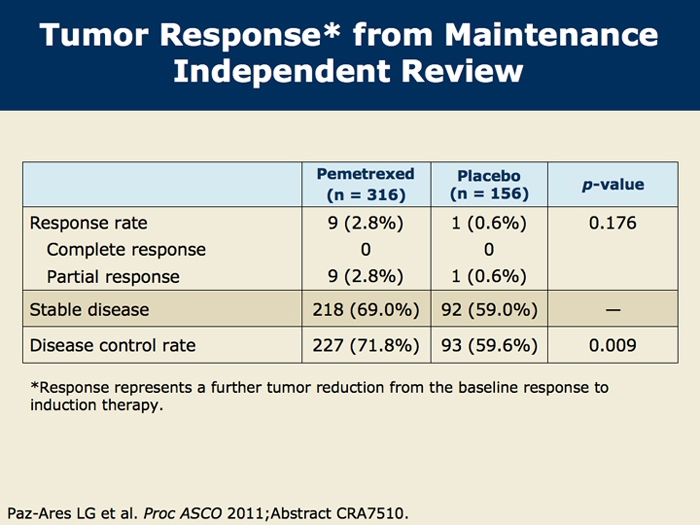 Studies in Advanced NSCLC of Maintenance Pemetrexed and Erlotinib and ...