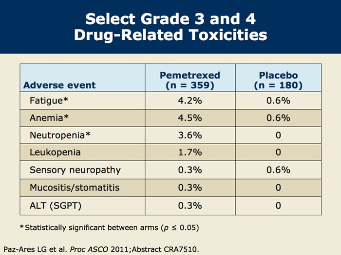 Studies in Advanced NSCLC of Maintenance Pemetrexed and Erlotinib and ...