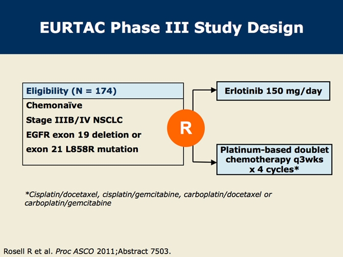 Studies in Advanced NSCLC of Maintenance Pemetrexed and Erlotinib and ...