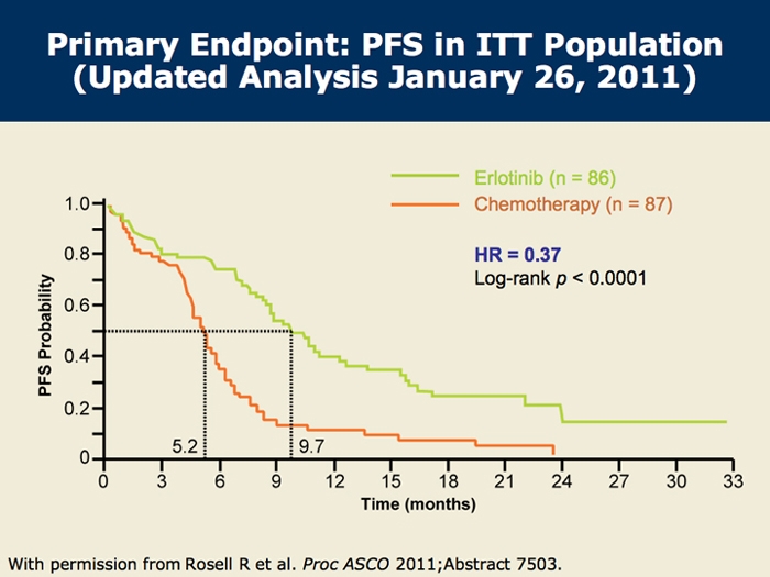 Studies in Advanced NSCLC of Maintenance Pemetrexed and Erlotinib and ...