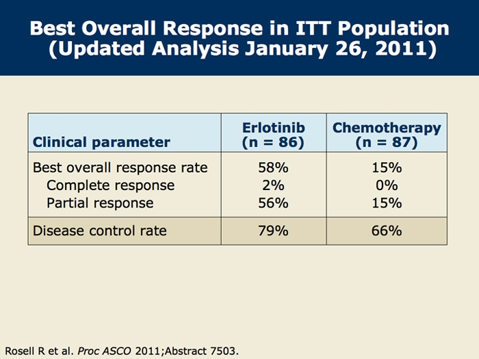 Studies in Advanced NSCLC of Maintenance Pemetrexed and Erlotinib and ...