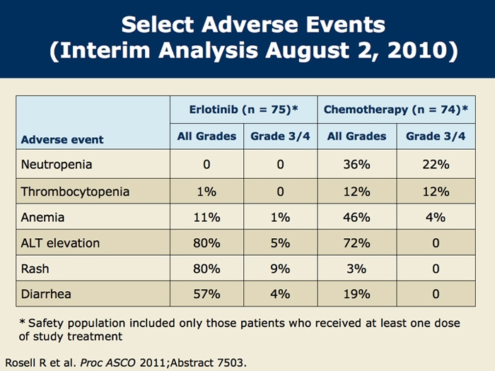 Studies in Advanced NSCLC of Maintenance Pemetrexed and Erlotinib and ...