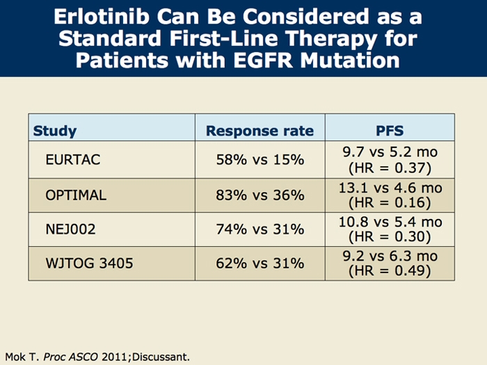 Studies in Advanced NSCLC of Maintenance Pemetrexed and Erlotinib and ...