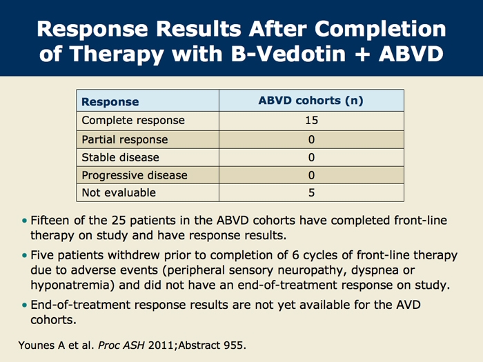 Efficacy and Safety of Brentuximab Vedotin with ABVD or AVD in Newly ...