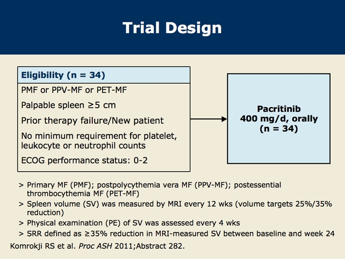 Novel JAK2 Inhibitors Pacritinib and SAR302503 for Myelofibrosis ...