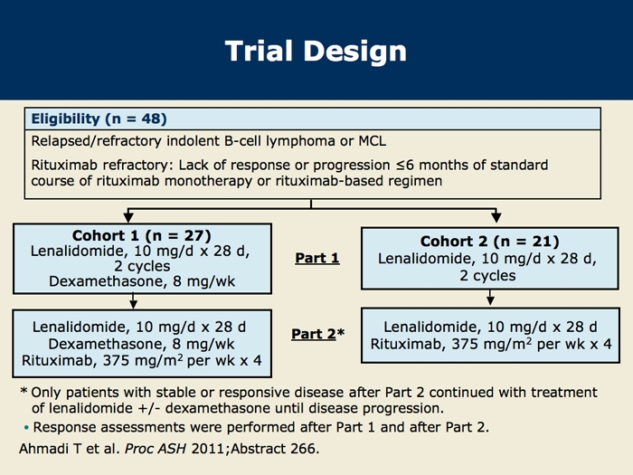 Phase II Trial of Lenalidomide/Rituximab +/- Dexamethasone in Relapsed ...