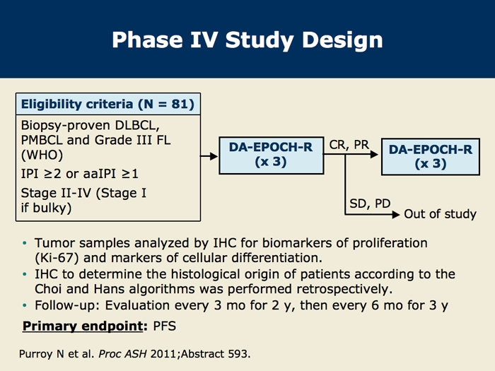 Chemotherapy and Rituximab for NHL: Results from the Dose-Adjusted ...