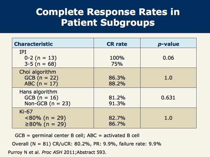 Chemotherapy and Rituximab for NHL: Results from the Dose-Adjusted ...
