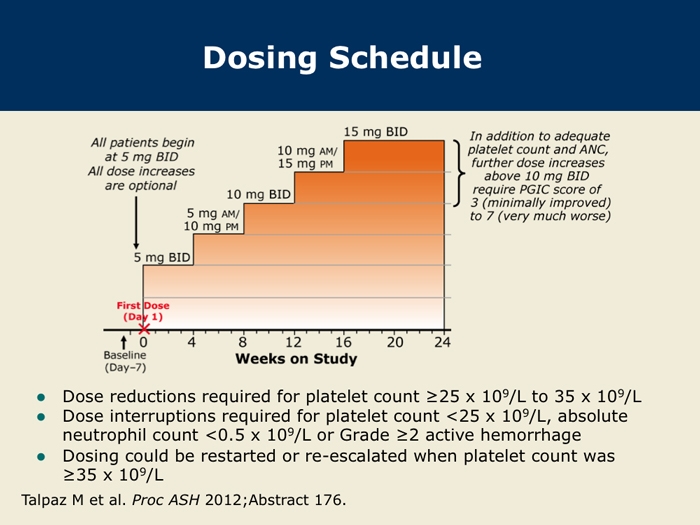 Efficacy, Hematologic Effects and Dose of Ruxolitinib in Patients with Myelofibrosis and Low ...