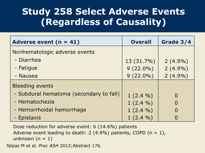 Efficacy, Hematologic Effects and Dose of Ruxolitinib in Patients with Myelofibrosis and Low ...