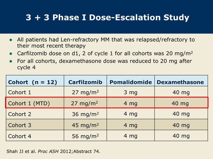Phase I/II Study of Carfilzomib, Pomalidomide and Dexamethasone for Relapsed/Refractory Multiple ...