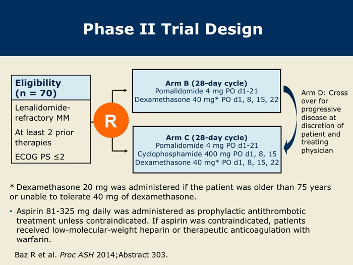Phase II Trials of Pomalidomide and Dexamethasone in Combination with ...