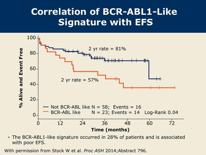 Early Results from the Phase II C10403 Trial of Combination ...