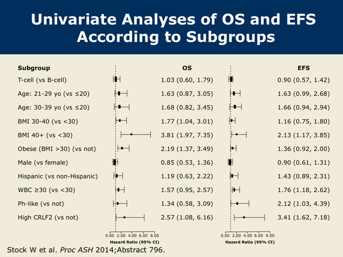 Early Results from the Phase II C10403 Trial of Combination ...