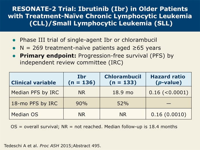 RESONATE-2 Trial of Ibrutinib in Older Patients with Untreated CLL/SLL ...