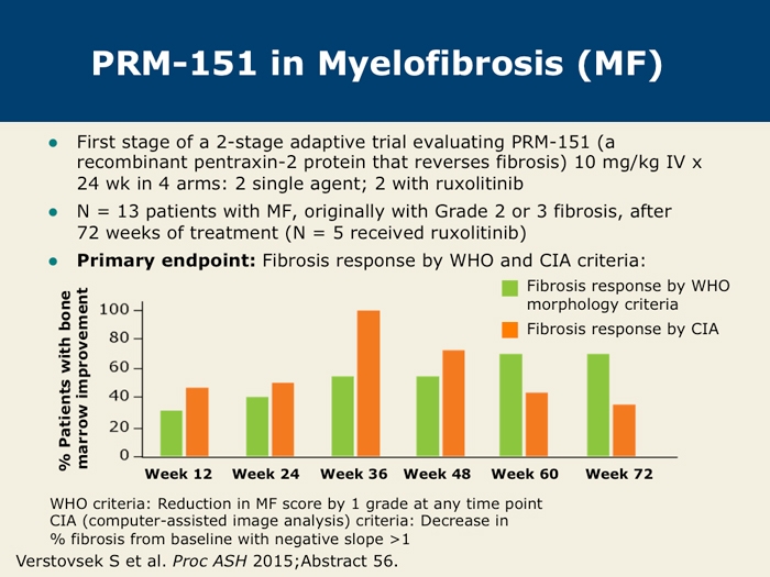 Efficacy and Safety of PRM-151 in Myelofibrosis | Research To Practice