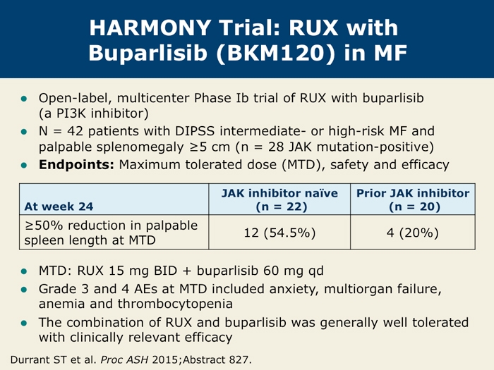 Activity and Safety of Ruxolitinib-Based Combination Therapies for ...