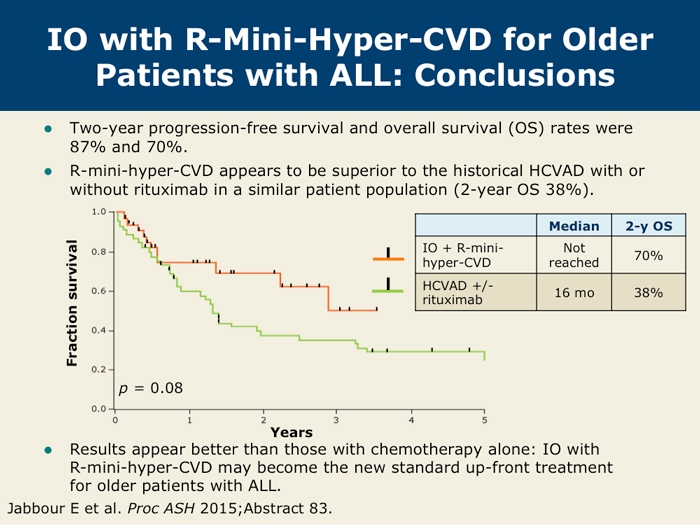Inotuzumab Ozogamicin and Mini-Hyper-CVD as Front-Line Therapy for ...
